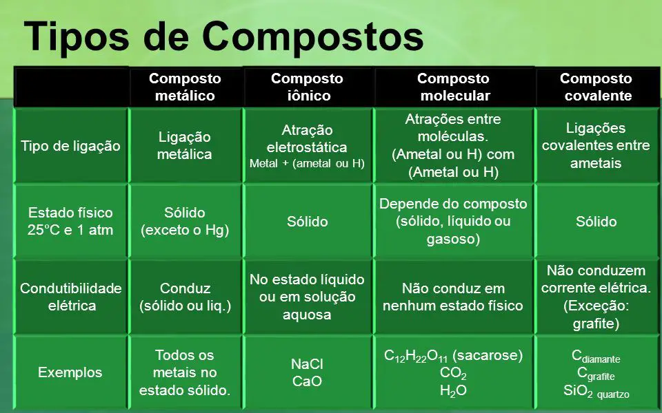 Tipos de composto - Noticias De Jardim